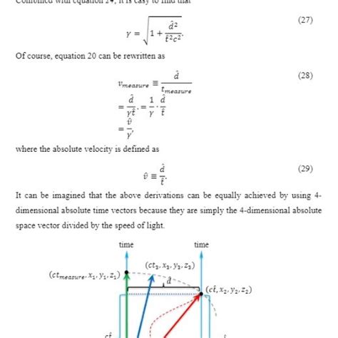 Derivation Of Lorentz Factor The Quadratic Summation Of Space And Time Download Scientific