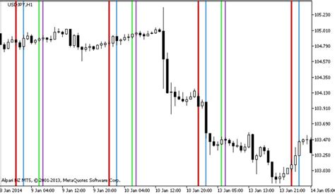 time zone indicator mt5 the forex geek
