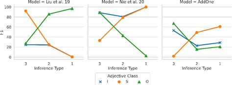 Figure 1 From Testing Large Language Models On Compositionality And Inference With Phrase Level