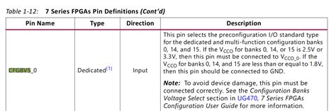 Xilinx Fpga设计的一些经验fpga Mgtxtxn3 Csdn博客