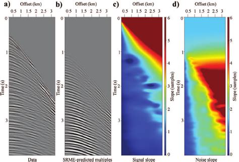 ͑ A ͒ Cmp Gather From The Mobil Avo Data Set ͑ B ͒ Multiple Model From Download Scientific