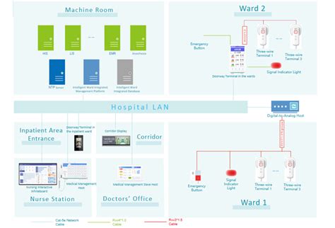 Intercom Solutions Of Hospitals And Clinics Intercom Solutions Of Hospitals And Clinics