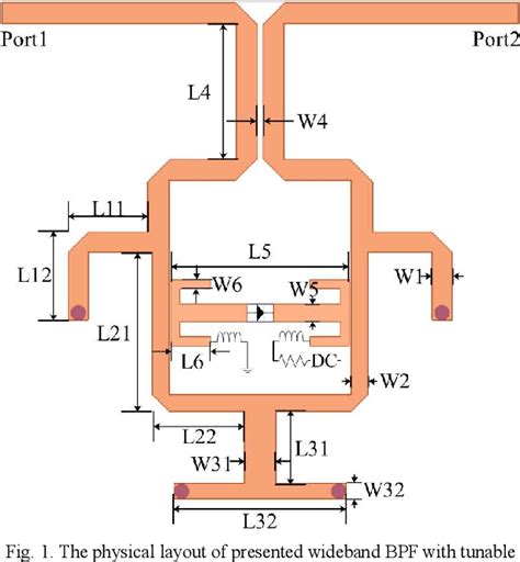 Figure 1 From A Compact Wideband Bandpass Filter With Tunable Notched Band Semantic Scholar