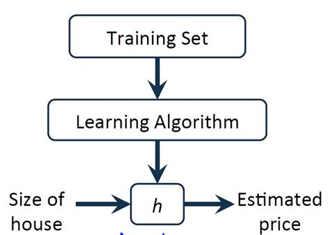 0、机器学习算法分类 程序员大本营