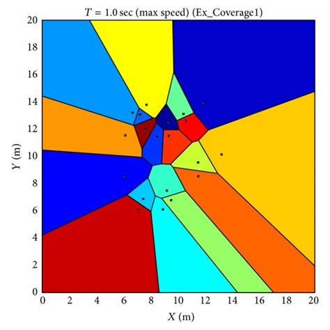Coverage Example 1 Voronoi Cells Assigned To Each Robot For Different