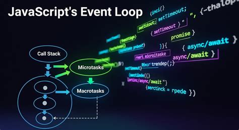 Demystifying Javascripts Event Loop A Comprehensive Guide Full
