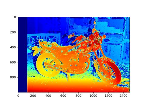 Github Karthik101200stereo Gives Stereo Reconstruction Of Given Set