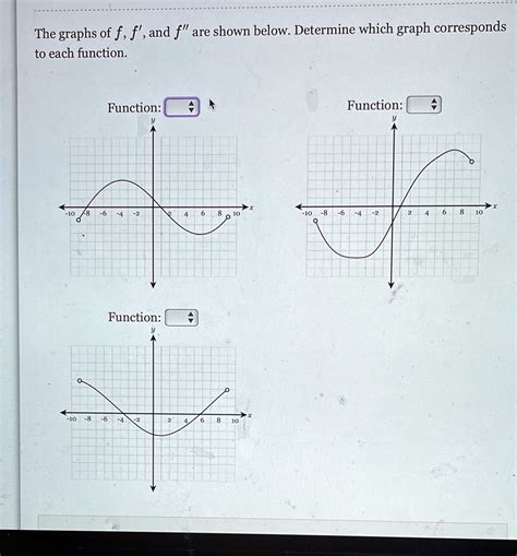 solved the graphs of f f and f are shown below determine which