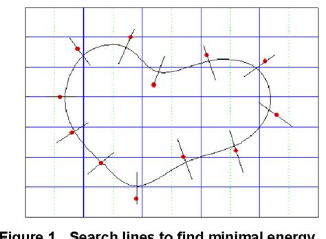 figure 5 from model based active contour for real time tracking