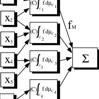 IEC and Möbius inverse Download Scientific Diagram