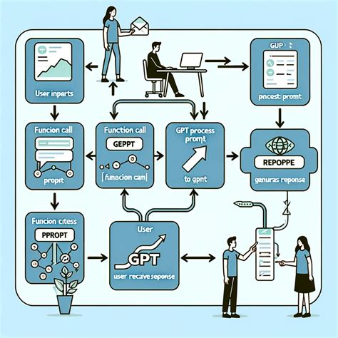 Crafting Intelligent User Experiences A Deep Dive Into Openai Assistants Api By Jules S