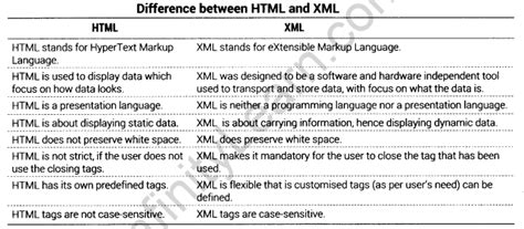 Informatics Practices Notes Class 12 Chapter 9 Html And Xml