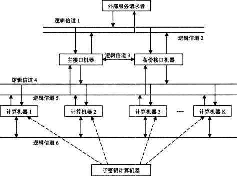 Digital Certificate Signing Server Schooling Method And System Eureka Patsnap