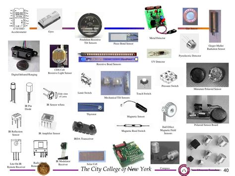 Ppt Robot Sensing And Sensors Powerpoint Presentation Free Download Id1181633