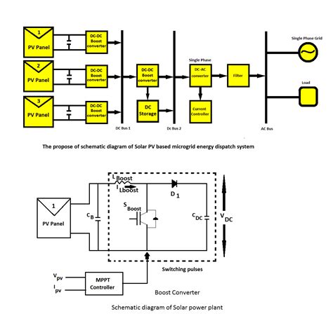 Microgrids Research