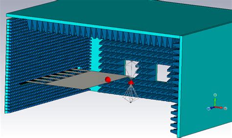 What Is Cispr 25 Emc Directory What Is Cispr 25 Emc Directory