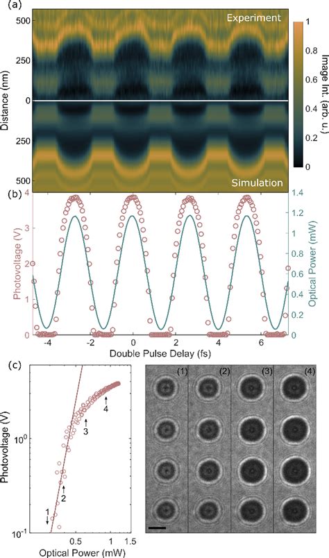 Figure 1 From Electron Imaging Of Nanoscale Charge Distributions Induced By Femtosecond Light