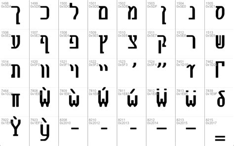 Flexi Ibm Vga True Windows Font Free For Personal Commercial Modification Allowed