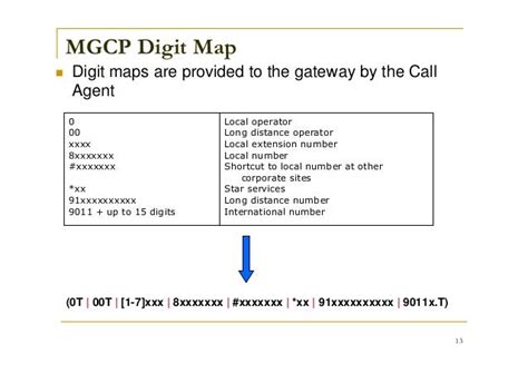 Mgcp Overview