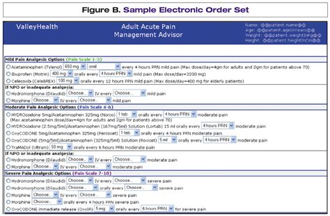 Improving Safety With Order Set Development November Pharmacy Purchasing Products