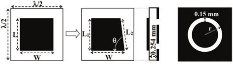A Transformation Of A Square Patch Element Into An Asymmetric Patch Download Scientific