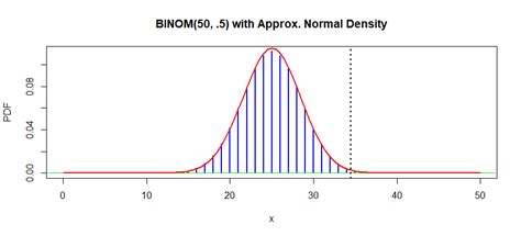 Self Study Normal Approximation Homework Question Cross Validated