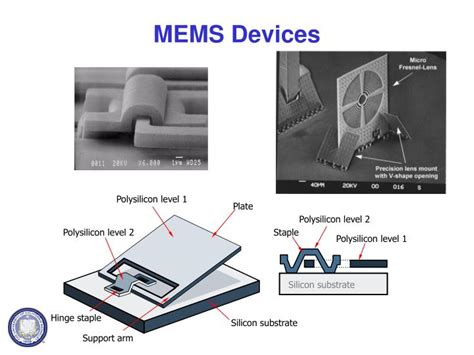 Ppt Mems Fabrication Process Flows And Bulk Silicon Etching Powerpoint Presentation Id 6154225