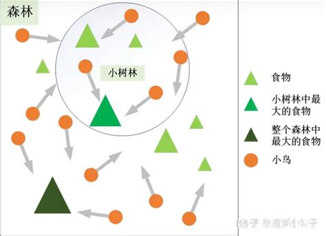 【人工智能笔记】粒子群优化 Pso原理详解及其python实现 Csdn博客