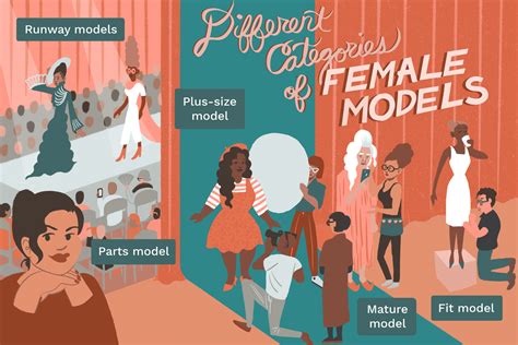 different types of modeling discover your perfect fit model lifestyle