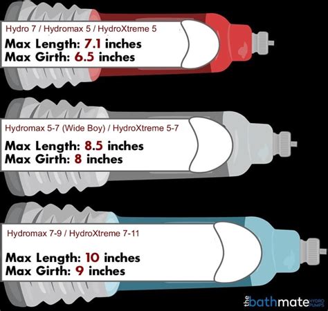 Bathmate Hydromax 7 Review My Beforeafter Pictures6 Months Usage