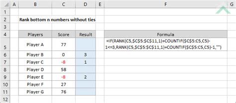 Rank Bottom N Numbers Without Ties Excel Exceldome