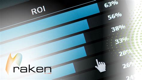 Achieving High Roi Through Accurate Predictive Modeling