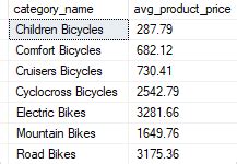 SQL Server AVG Function By Practical Examples