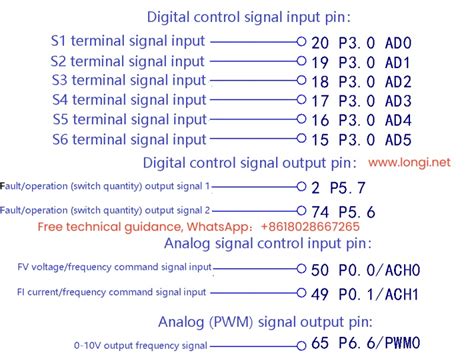 Application Of S C MH MC Microcontroller In Inverter Mainboard Longi