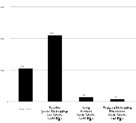 Nemo Retriever Nvidia Developer