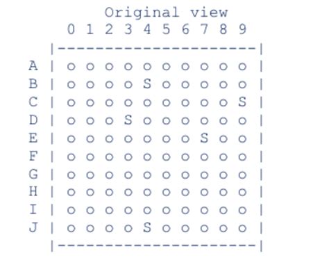 Solved For C How Do I Code A Battleship Game That Has The