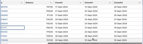 How To Get A Lightning Datatable S Width Correctly Setup For Horizontal