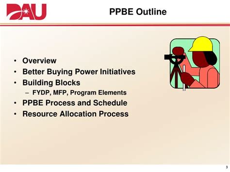 Ppt Planning Programming Budgeting And Execution Ppbe Powerpoint Presentation Id 1661091