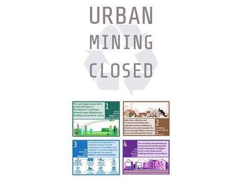 Urban Mining Infographic Michaelmb