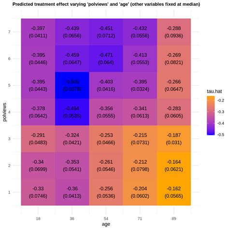 4 Hte I Binary Treatment — Mgtecon 634 At Stanford R Scripts