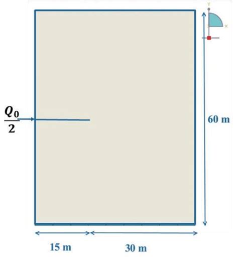 Hydraulic Fracture Geometry Used In The Simulations Download Scientific Diagram