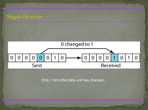 Error Detection And Correction Codes Ppt