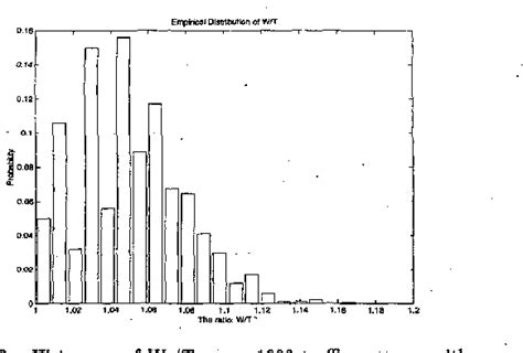 Figure 1 From An Efficient Wavelength Assignment Algorithm For Service