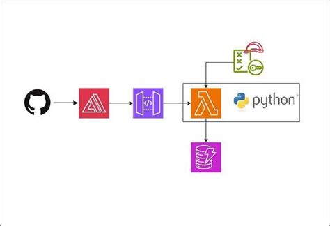 Serverless Web App On Aws Amplify Babajide Oni