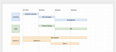 Draw Io Roadmap Template