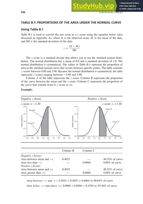 Appendix B Statistical Tables PDF