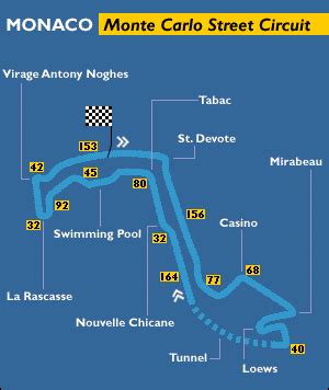 BBC News | MOTORSPORT | Monaco GP circuit guide