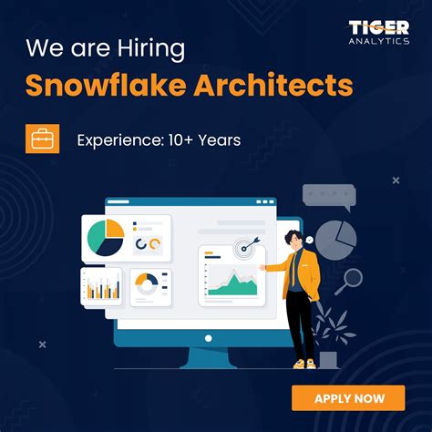 Snowflake Architect At Tiger Analytics India Consulting Private Limited Soumya Ganguly