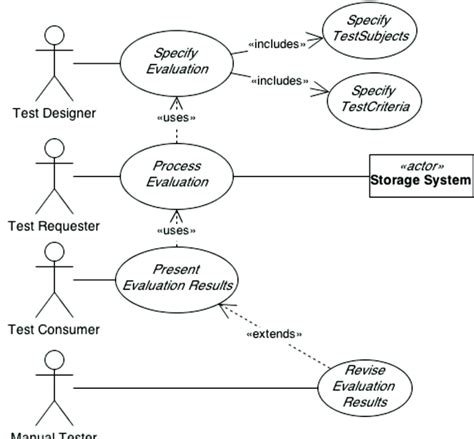 Accessibility Evaluation Use Cases Download Scientific Diagram