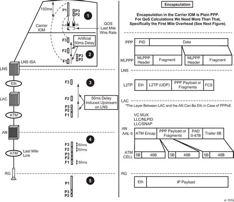 Point To Point Protocol Over Ethernet Management